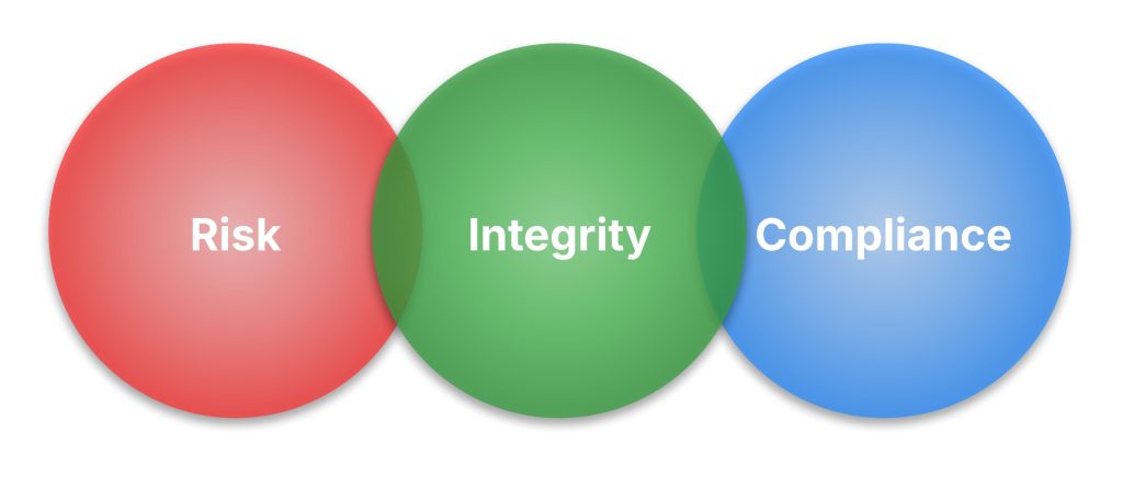 Risk, Integrity & Compliance : Bluestar Software